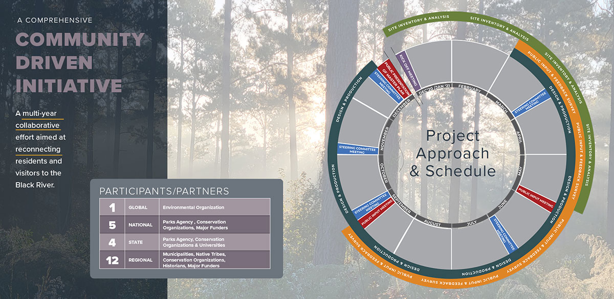 Black River Water Trail & Park Network | Earth Design Landscape ...