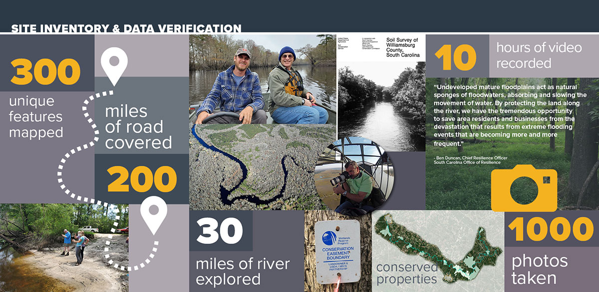 Black River Water Trail & Park Network | Earth Design Landscape ...